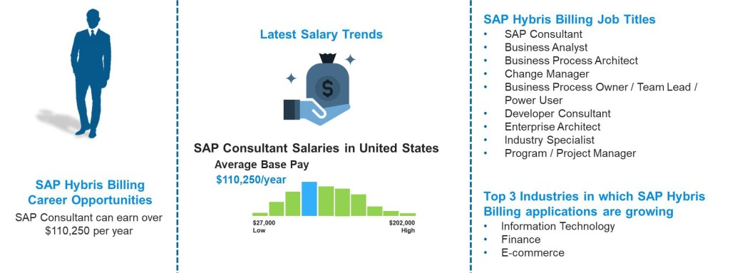 SAP Hybris Training | ZaranTech SAP Hybris Training | ZaranTech