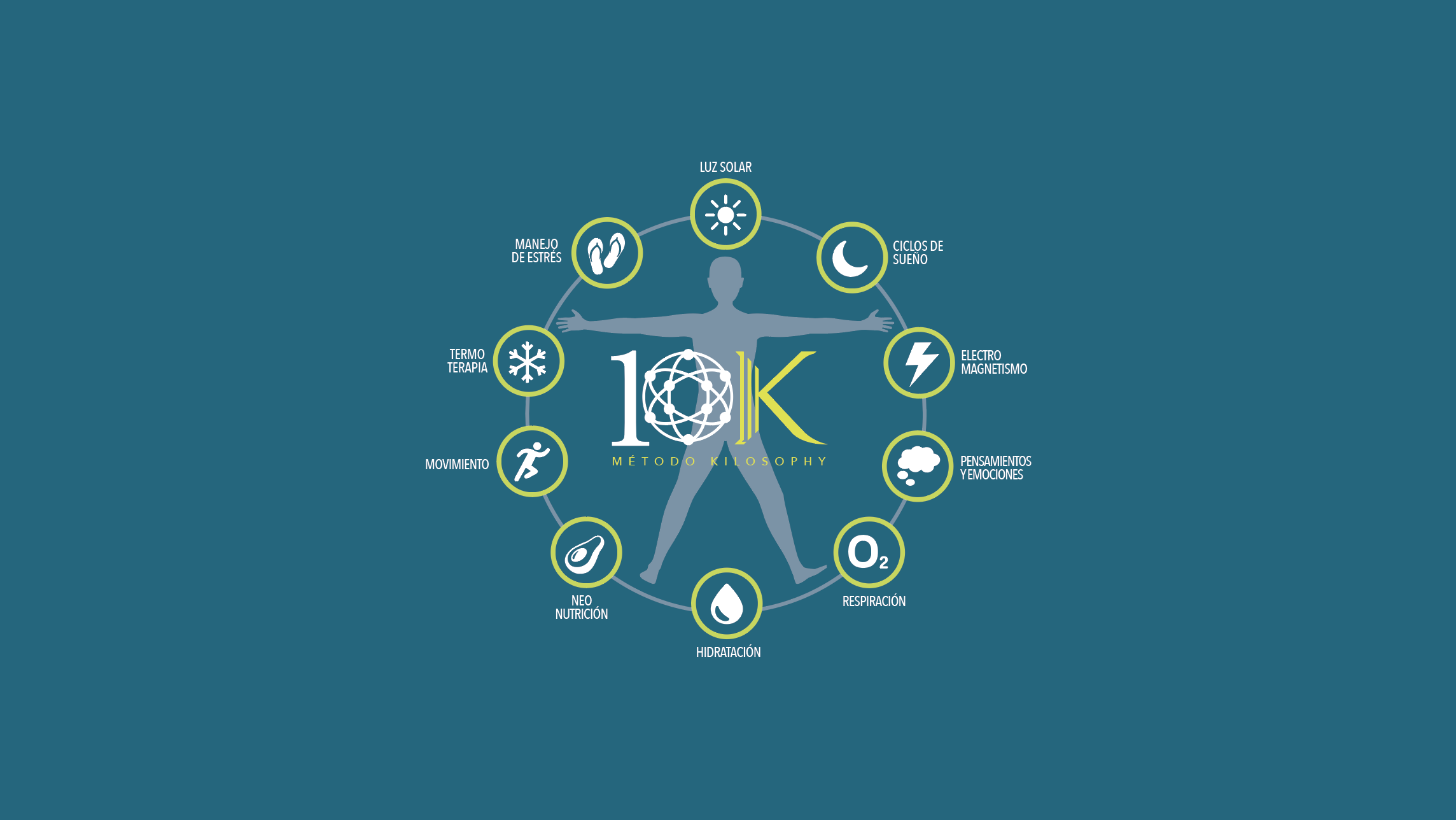 Kilosophy 10K | Kilosophy Kilosophy 10K | Kilosophy