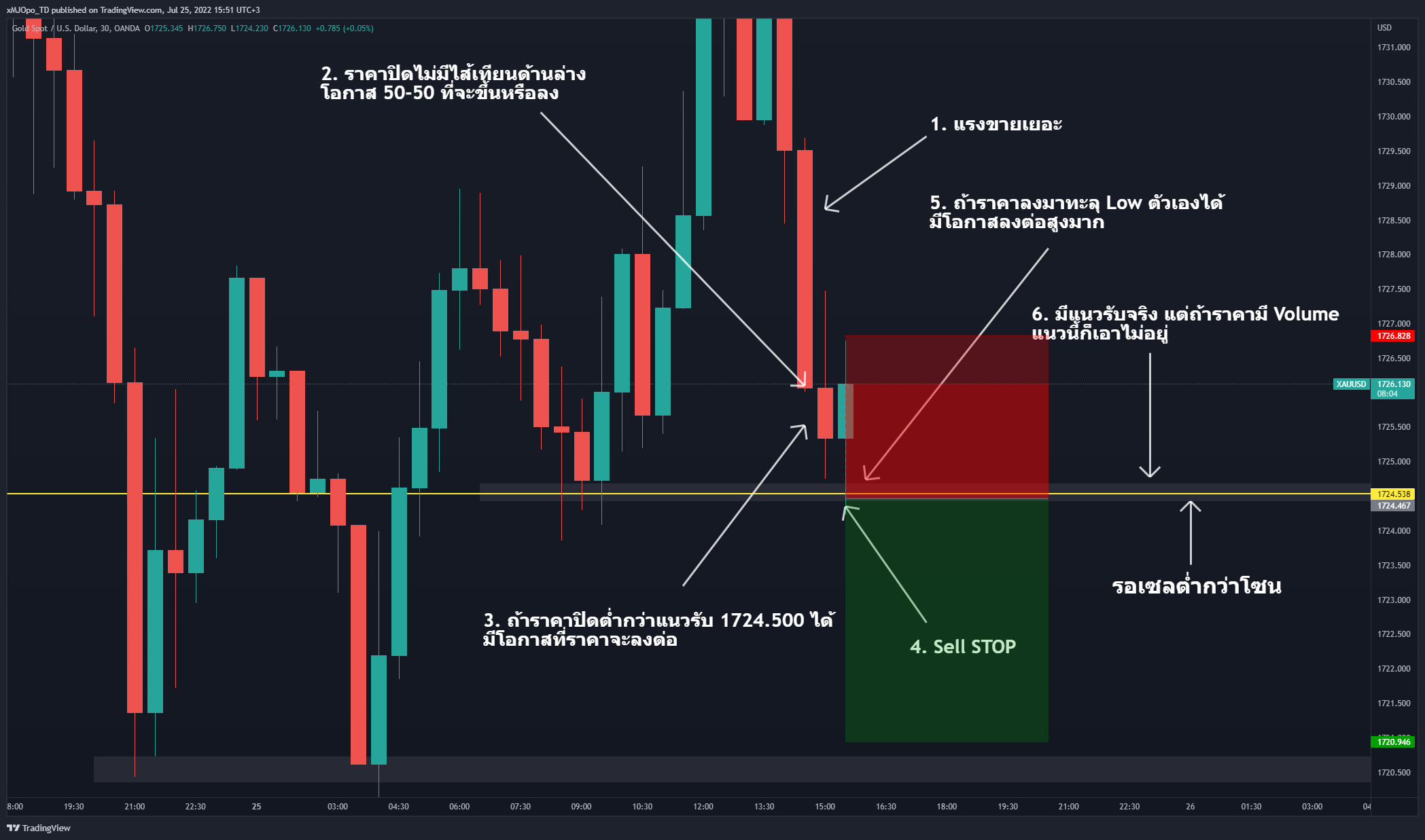 Sale - Forex Candle Mastering | SPA | Solid Price Action Academy Sale - Forex Candle Mastering | SPA | Solid Price Action Academy