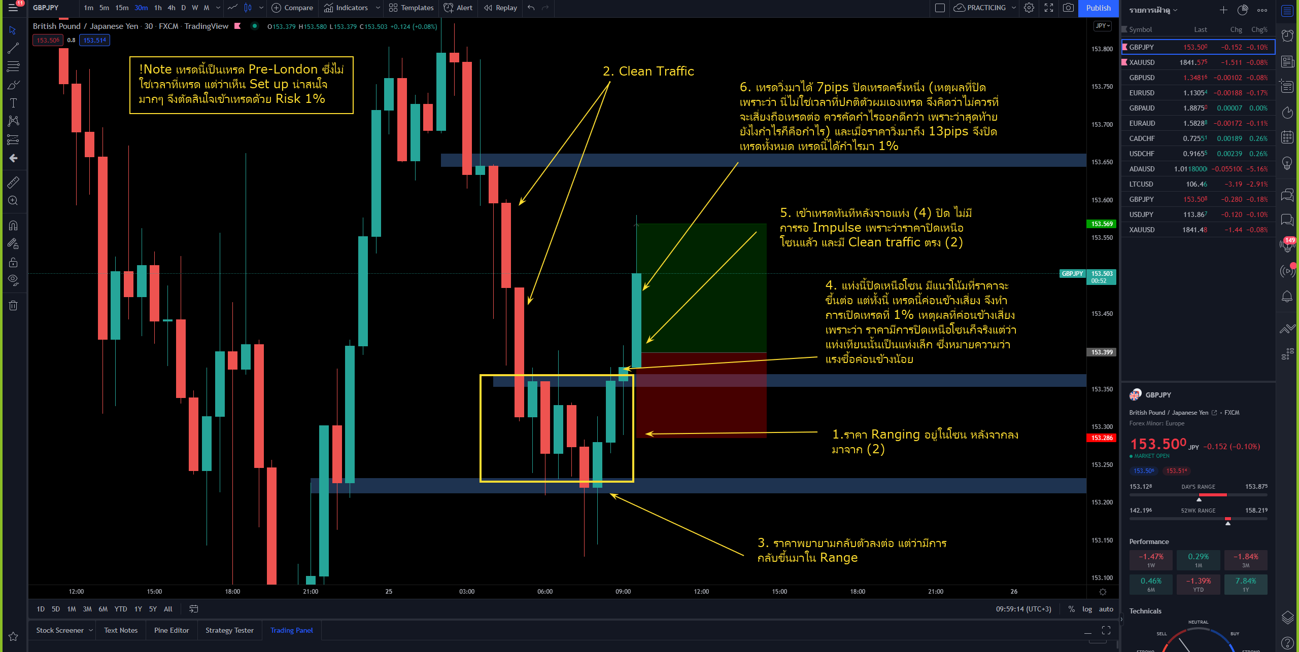 Candlematters | SPA | Solid Price Action Academy Candlematters | SPA | Solid Price Action Academy