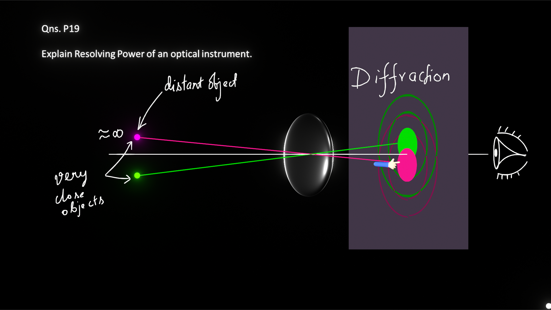 Wave Optics - Resolving Power of an Optical Instrument | qLrnn Wave Optics - Resolving Power of an Optical Instrument | qLrnn