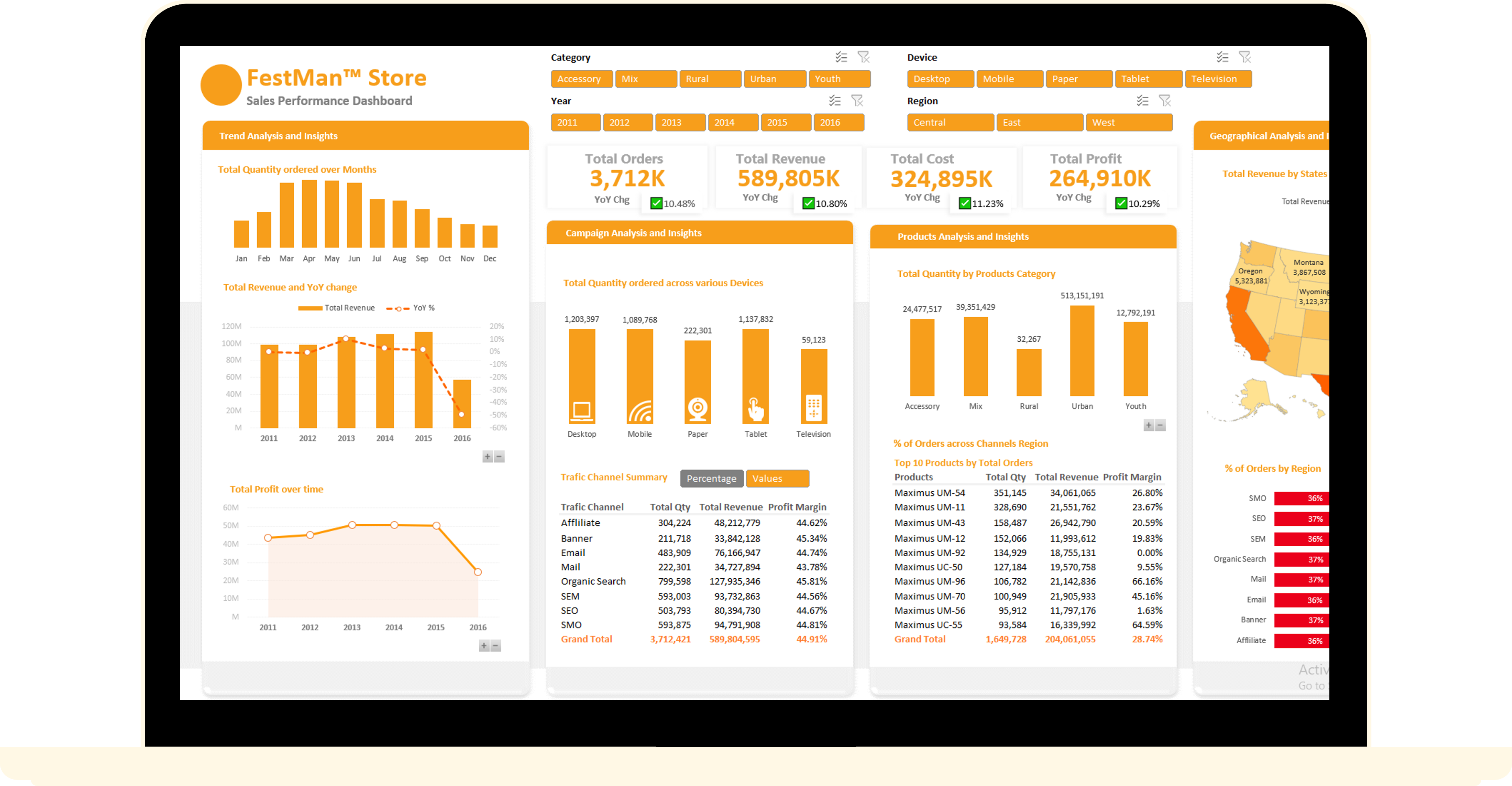 Modern Excel for Modern Analyst | FestMan™ Learning Hub Modern Excel for Modern Analyst | FestMan™ Learning Hub